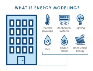 Energy Modeling: Owners’ & Developers’ Guide | Jordan & Skala Engineers ...