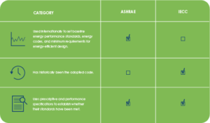 Energy Code Compliance, Standards, & Practices | Jordan & Skala Engineers